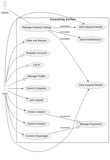Use case diagram | Visual Paradigm User-Contributed Diagrams / Designs